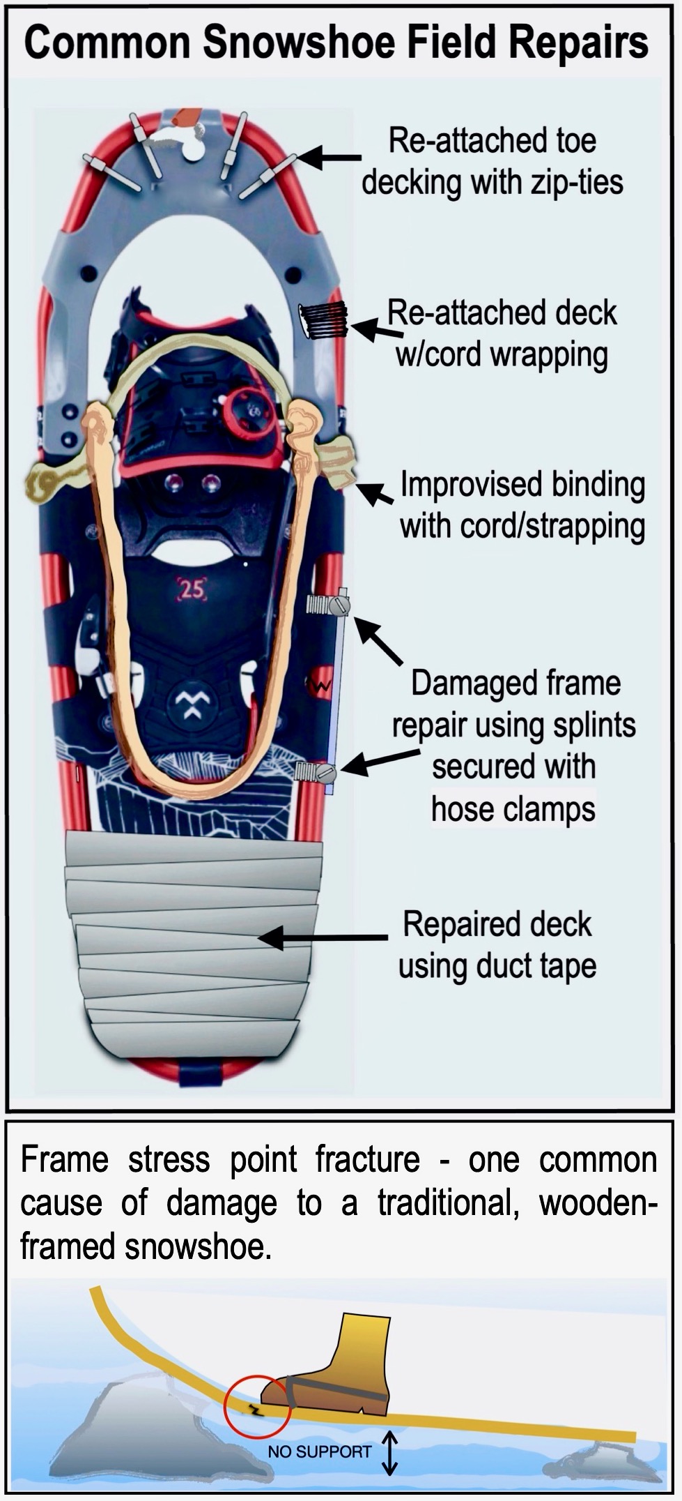 Snowshoe Repair: Field “First Aid” - Northern Wilds Magazine