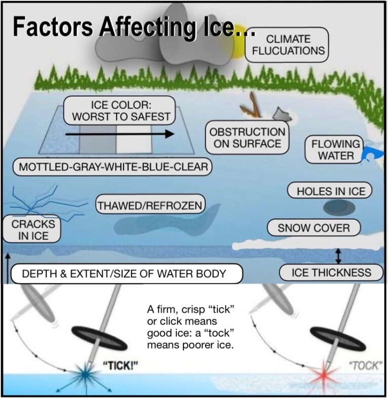 Self-Rescue: What To Do If You Fall Through Ice - Northern Wilds Magazine