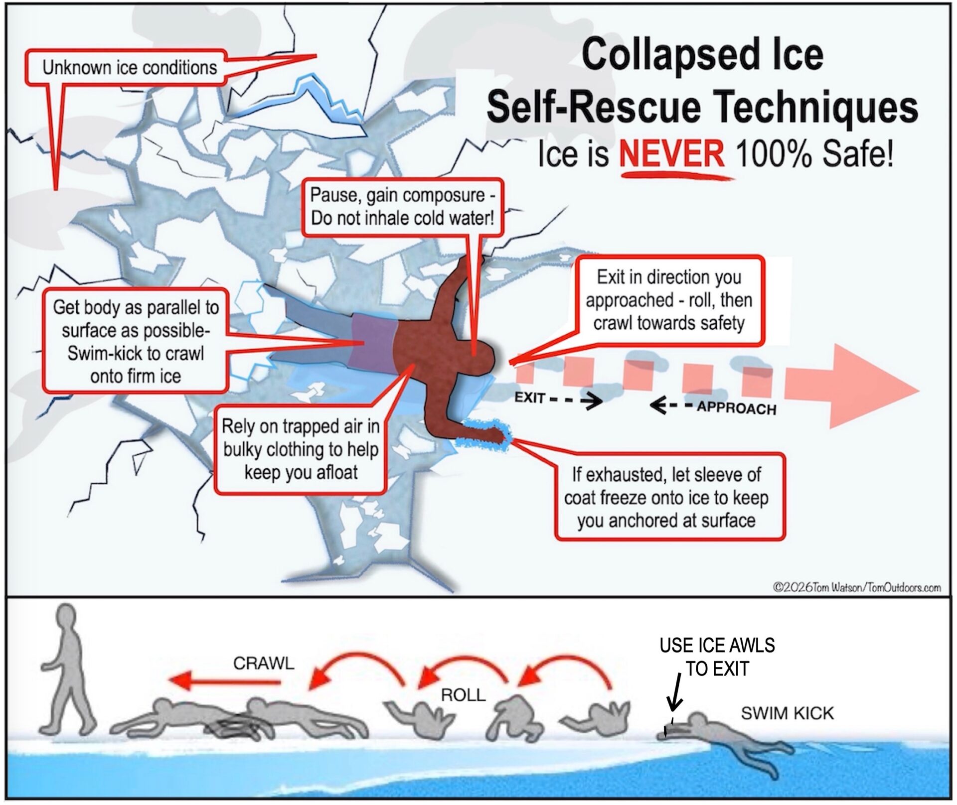 Self-Rescue: What To Do If You Fall Through Ice - Northern Wilds Magazine