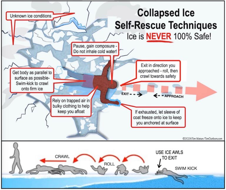 Self-Rescue: What To Do If You Fall Through Ice - Northern Wilds Magazine